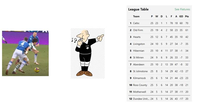 Honest Mistakes – Weeks 24 and 25 - Celtic By Numbers - 10 Feb 2023