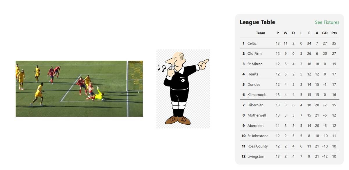 Honest Mistakes to Week Thirteen - Celtic By Numbers - 24 Nov 2023