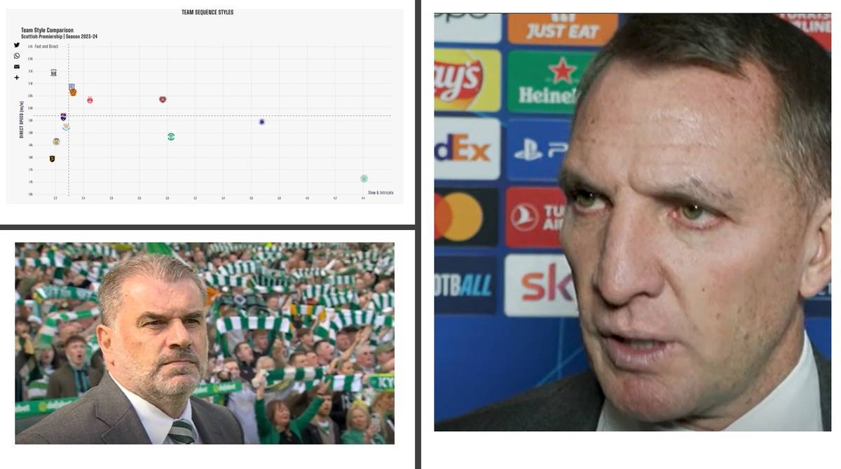 The “Slow & Ponderous” Fallacy - Celtic By Numbers - 10 Jan