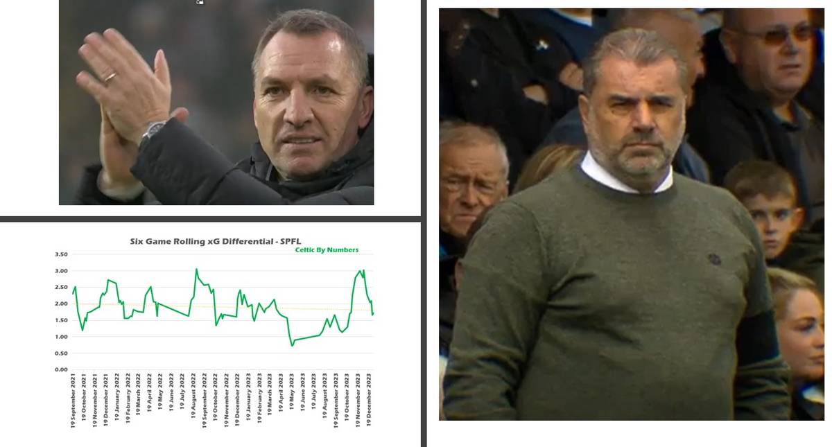 Plotting the Difference - Celtic By Numbers - 14 Jan 2024