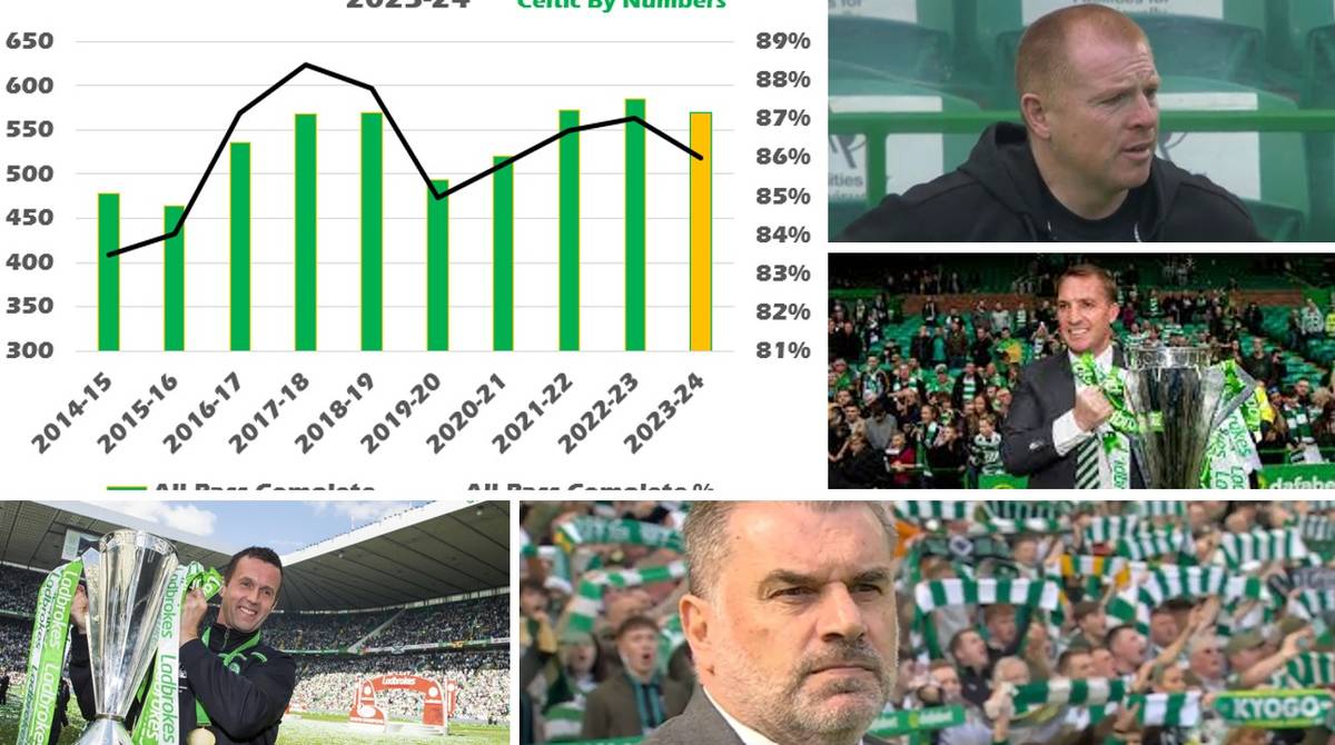 Cohesion and Perception - Celtic By Numbers - 19 Jan 2024