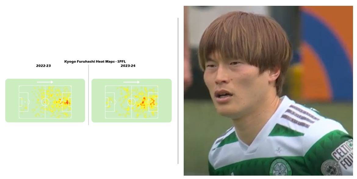 Getting the best from Kyogo - Celtic By Numbers - 30 Jan 2024