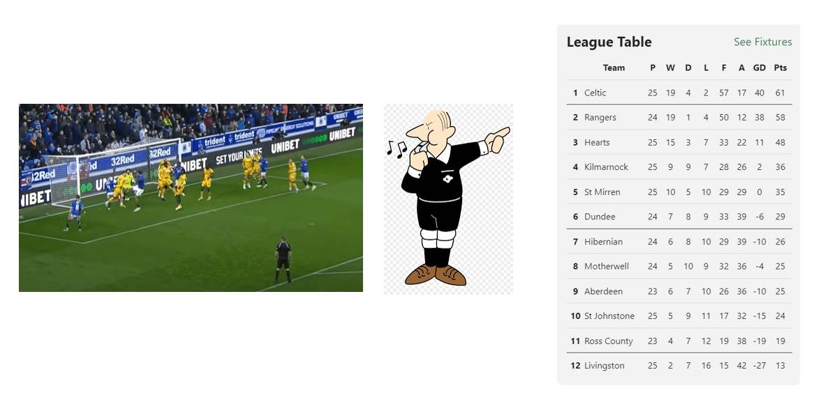 Honest Mistakes – To Week 25 - Celtic By Numbers - 13 Feb