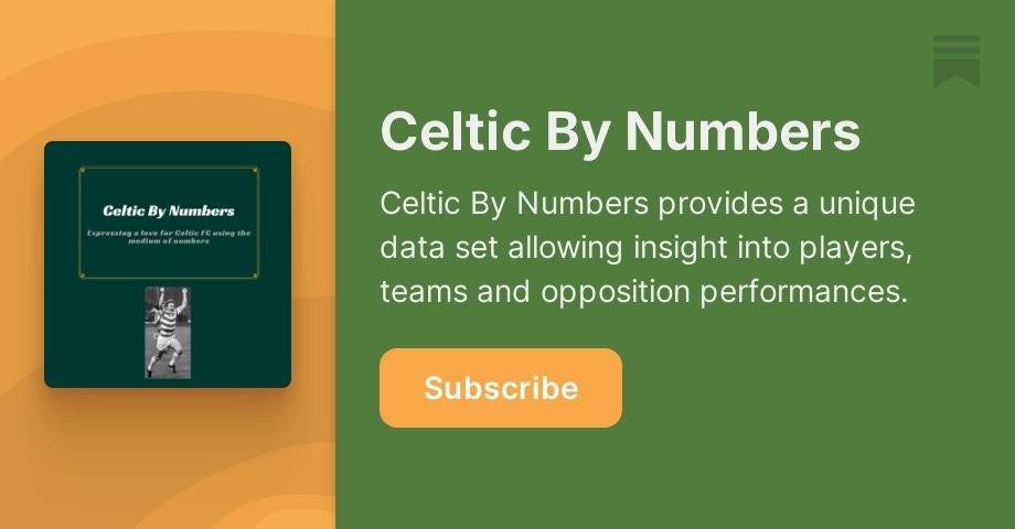 Honest Mistakes Week Four: The Certainty Lie - Celtic By Numbers - 6 Sep