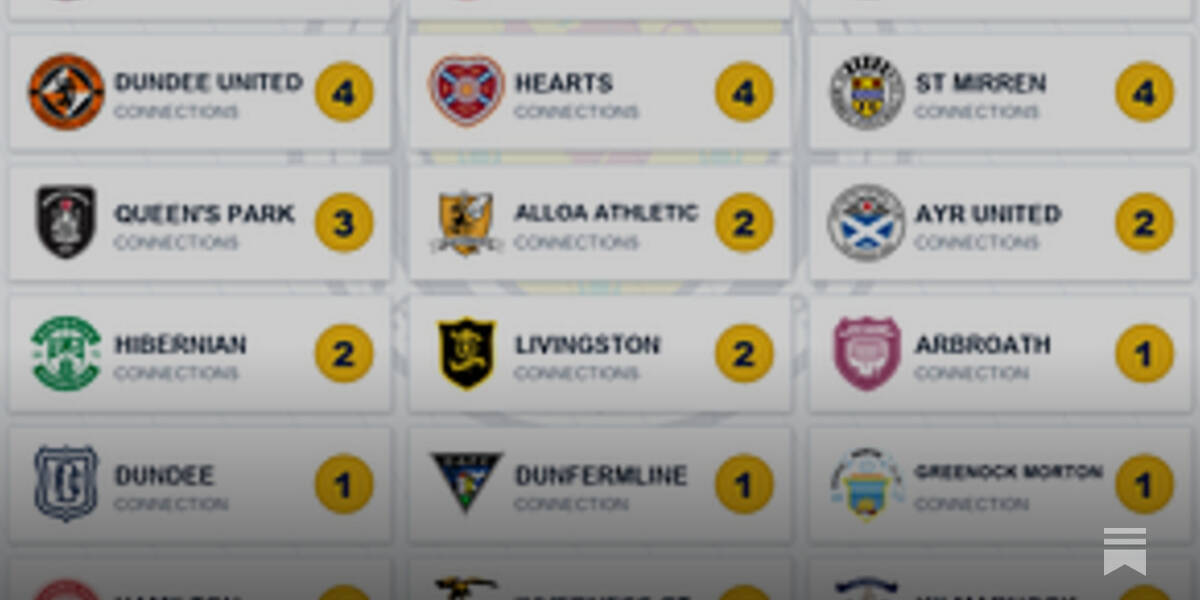 The SPFL-Scotland Connection - Scotland's Coefficient - 27 May